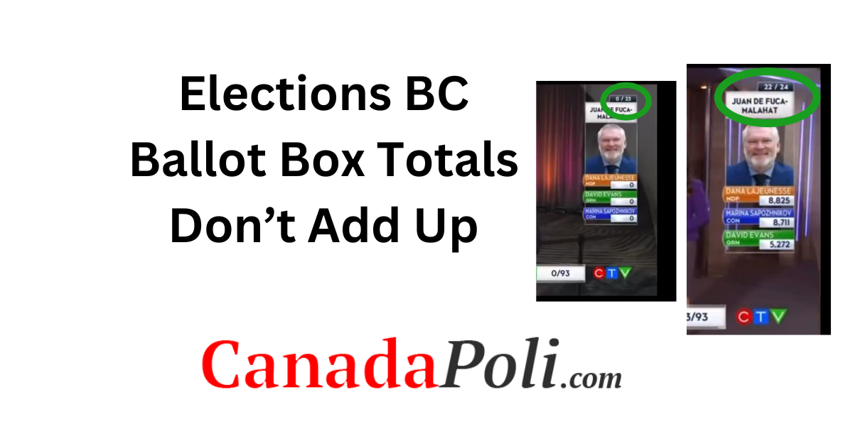 Concerns Over Changing Election Box Counts Spark Public Debate on ...